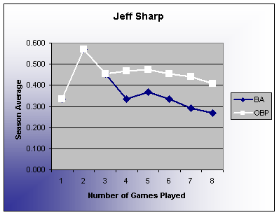 #13 Jeff Sharp