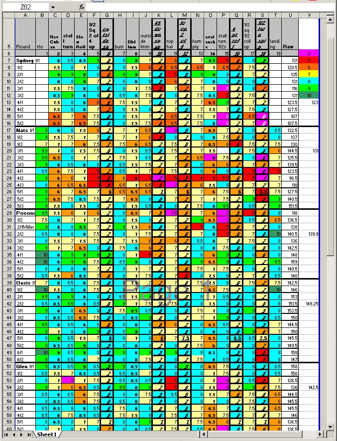 scoring analysis / coaching aids