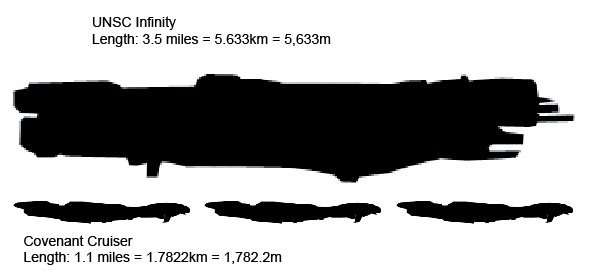Halo Unsc Infinity Size Comparison