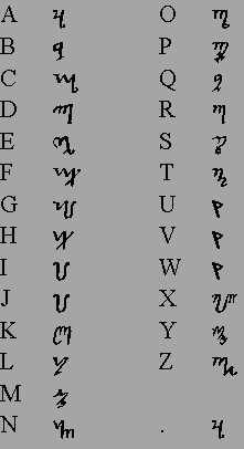 Theban witchcraft font