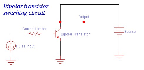 The Transistor