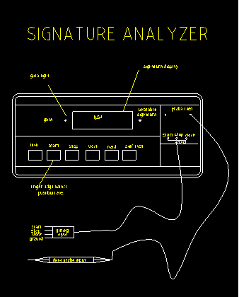The Signature Analyzer