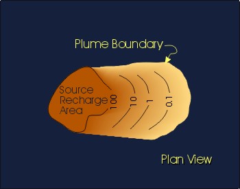 Ground-Water Plume Development