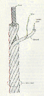 wire ropes