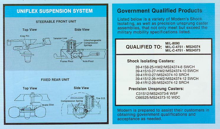 Modern Suspension Systems Inc.