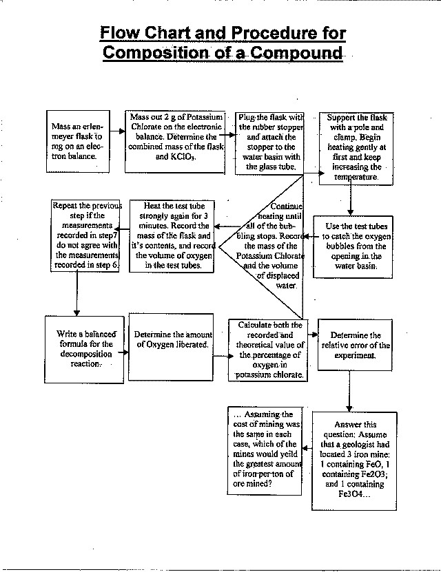 IvanF, Alana, and Drew's ISU Composition of a Compound Procedure Page!