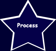 Process