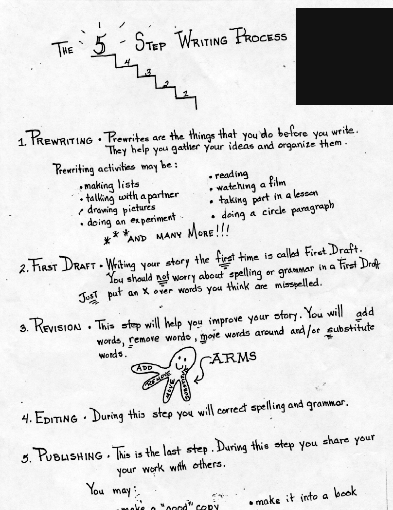 THE WRITING PROCESS