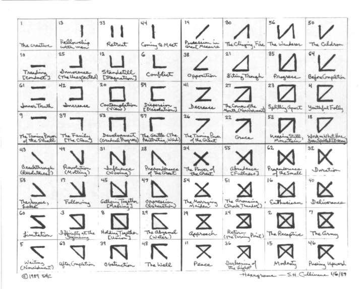 Geometry of the I Ching