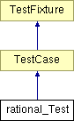 tarea3: rational_Test Class Reference