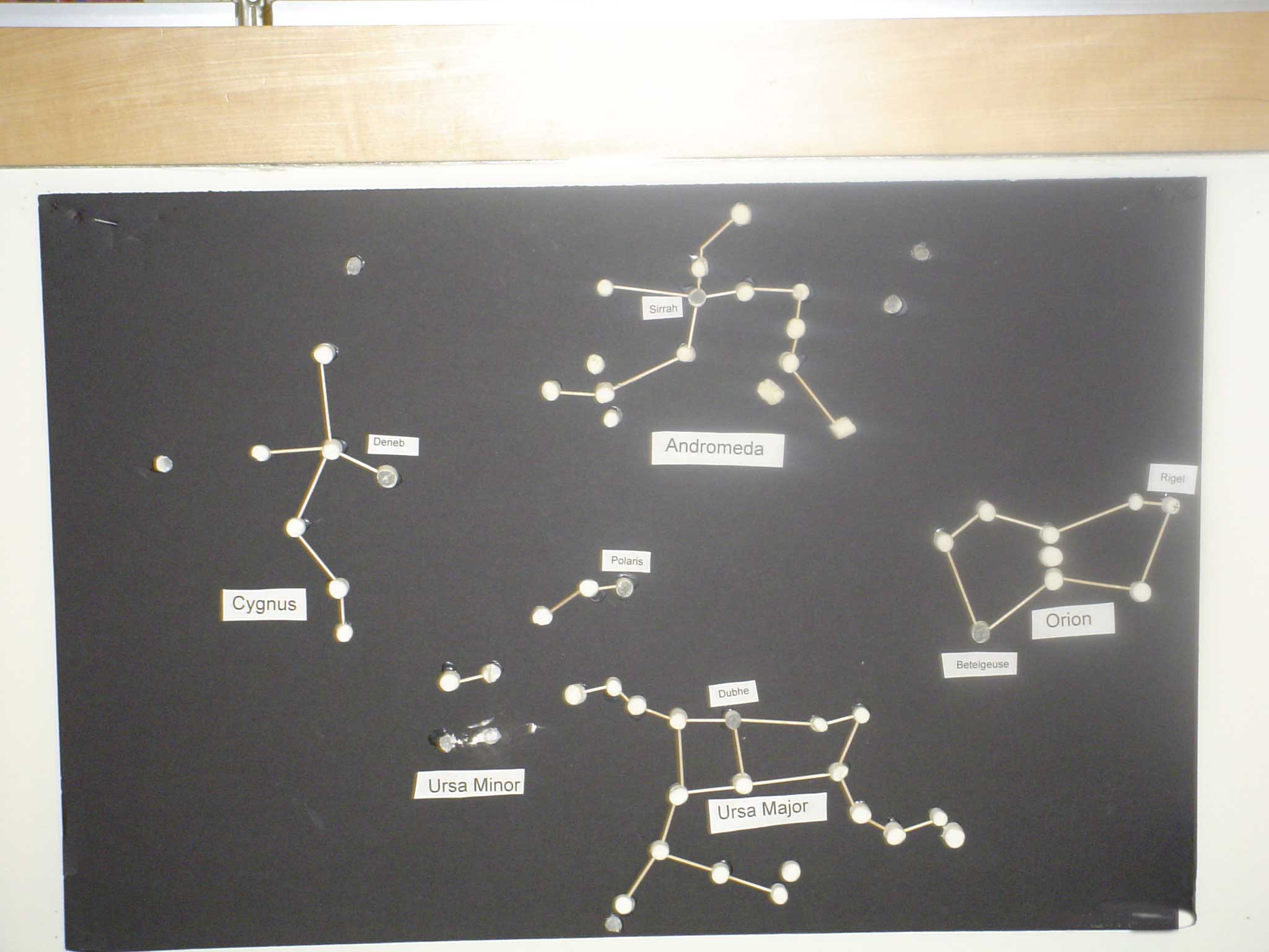 ELED 305: Methods of Teaching Science