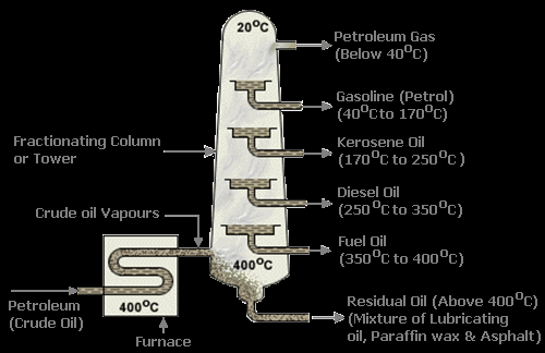 Ryan's HSC Resources - Chemistry - Preliminary - Topic 4 - Section 3