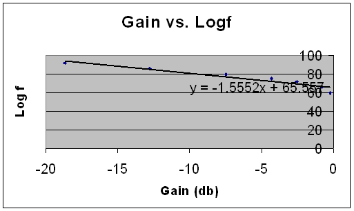 Lab 2 - RLC Circuits