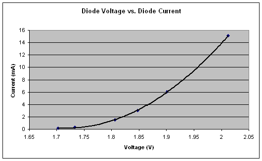 Lab 8 - Transistor Switches