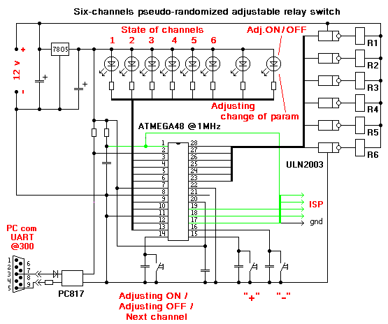 RDP info: Six-channels pseudo-randomazed relay switch.