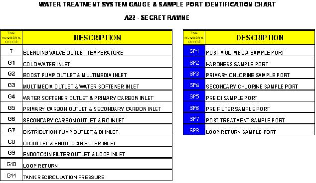 B.E.S.T. Water Class
