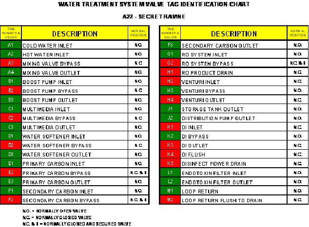 B.E.S.T. Water Class