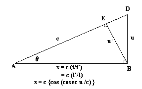Adi: Special Relativity and Cartesian Triangles