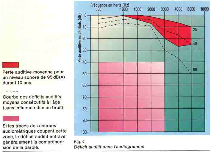 L'intensité, ou le volume, est indiquée verticalement. Elle se mesure ...