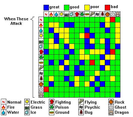 This is the battle chart I learned on, I hope you can use it too.