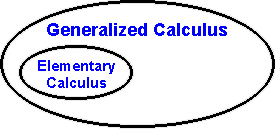 An Introduction to Generalized Calculus