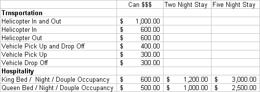 RMA is an experience of a lifetime compared to the money that you will ...
