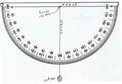 Homemade Clinometer