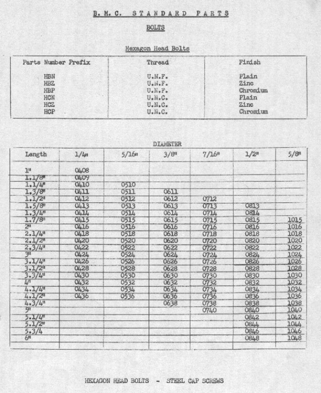 BMC Standard Hardware