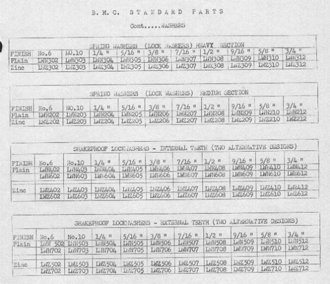 BMC Standard Hardware