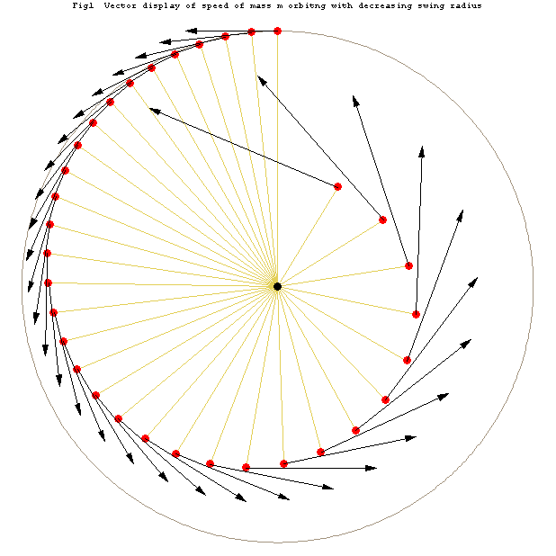 shortening_swing_radius.html