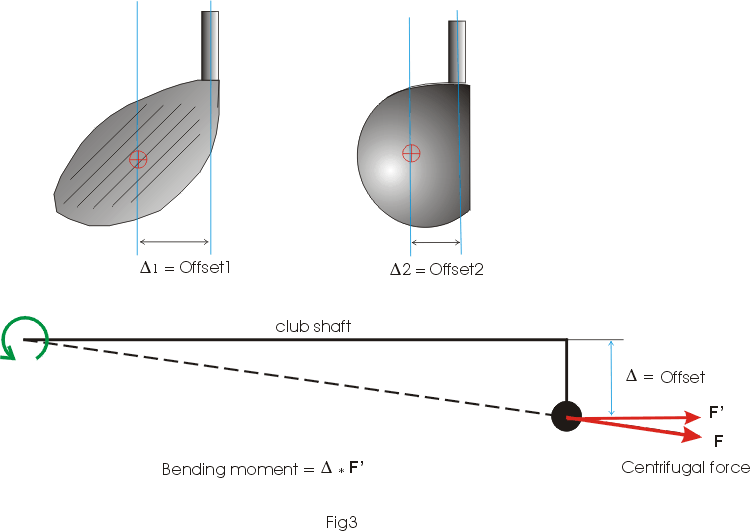 Centrifugal_Bending_Shaft