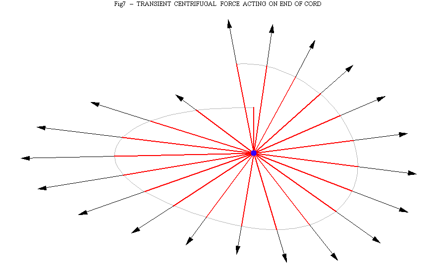 Inertial force - basic notions.nb