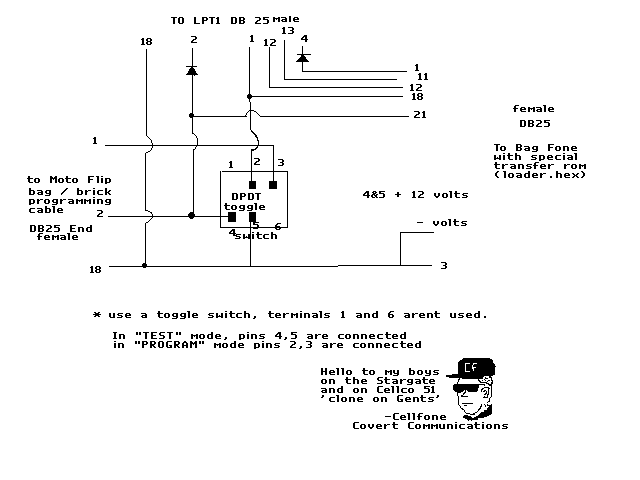 Reprogramming Motorola Phones: The New Loader method