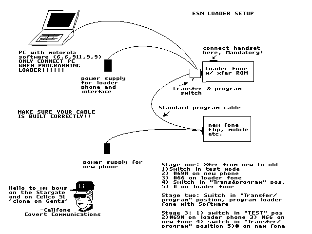 Reprogramming Motorola Phones: The New Loader method