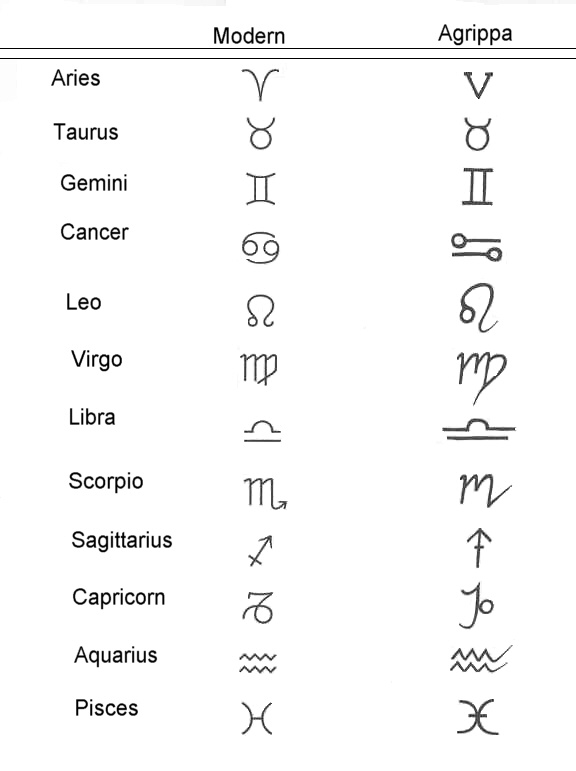 Symbols