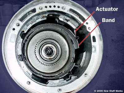Clutches & Bands - Automatic Transmissions