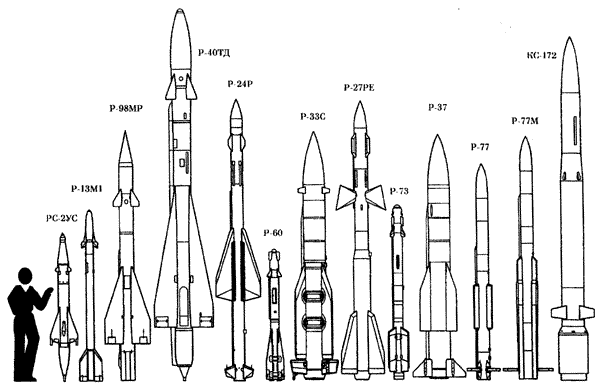 Artillery & Ballistic Weaponry of the Mutare System