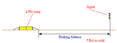 ==IRSE & Railway Signalling > Railway Signalling > AWS==