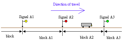 ==IRSE & Railway Signalling > Railway Signalling > AWS==