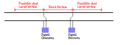 ==IRSE & Railway Signalling > Railway Signalling > Track Circuit==