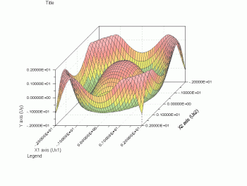 LAB Fit Curve Fitting Software (Nonlinear Regression Program)