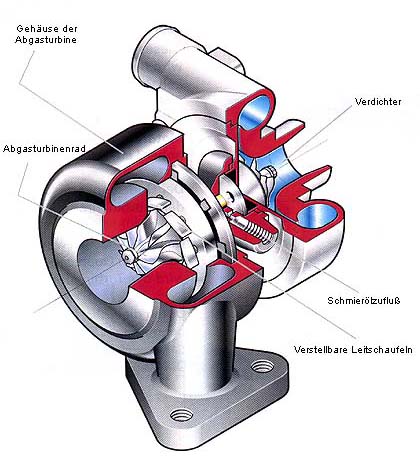 Hier noch der schematische Aufbau eines Turboladers: