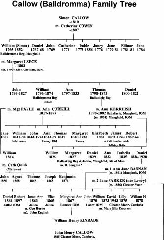 CALLOW, Balldromma, Maughold, Isle of Man.