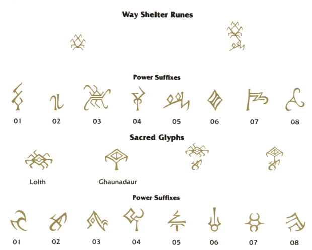 The Drow Runes and Alphabet