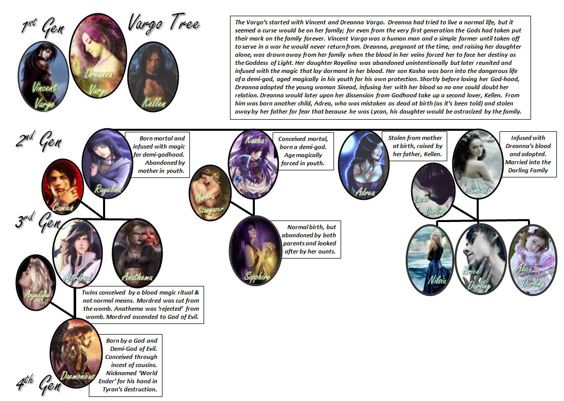 Tyran RPG - Rayelina