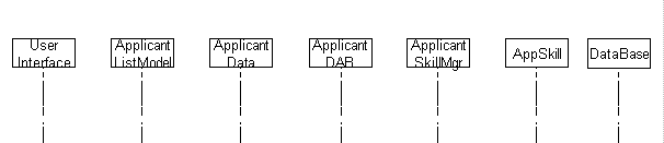 UML Sequence Diagrams
