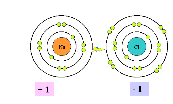 Covalent Bond Animation