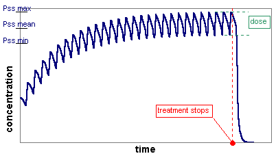 Medical Pharmacology Topics