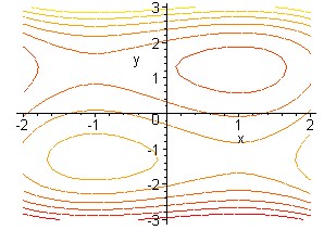 Fonctions appliquées plus spécifiquement au calcul différentiel et ...