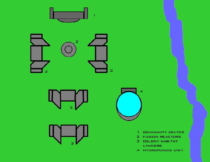 Mission Infrastructure